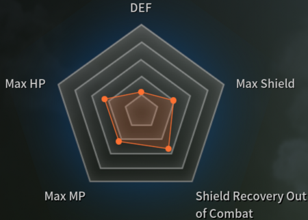 Descendants - The First Descendant Wiki